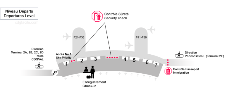 Terminal 2F – AEROPORT CHARLES DE GAULLE (Roissy CDG)