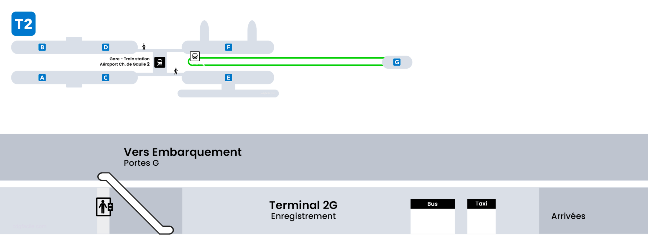 Terminal 2G – AEROPORT PARIS CHARLES DE GAULLE (Roissy CDG)