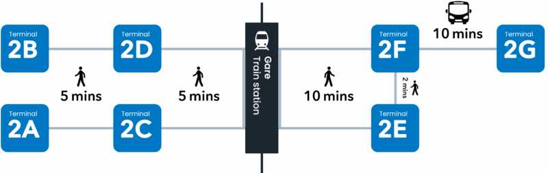 Terminal 2 (2A, 2B, 2C, 2D, 2E, 2F, 2G) – AEROPORT CHARLES DE GAULLE ...